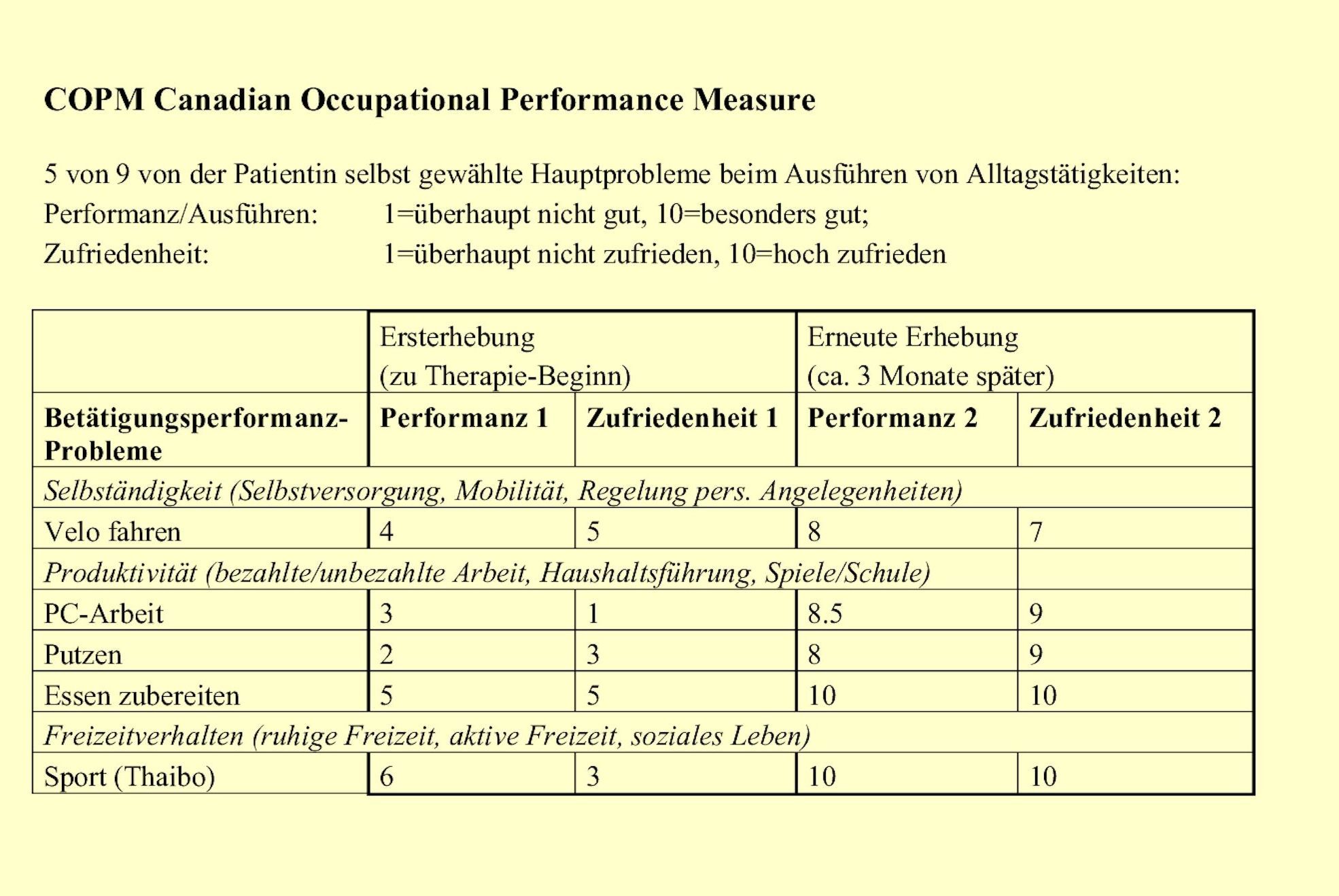 Canadian Occupational Performance Measure (COPM) - Universitätsklinik ...